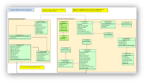 TopCoder Sample Project
