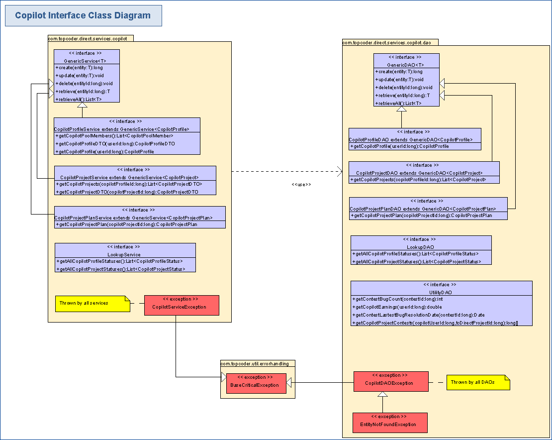 TopCoder Sample Project