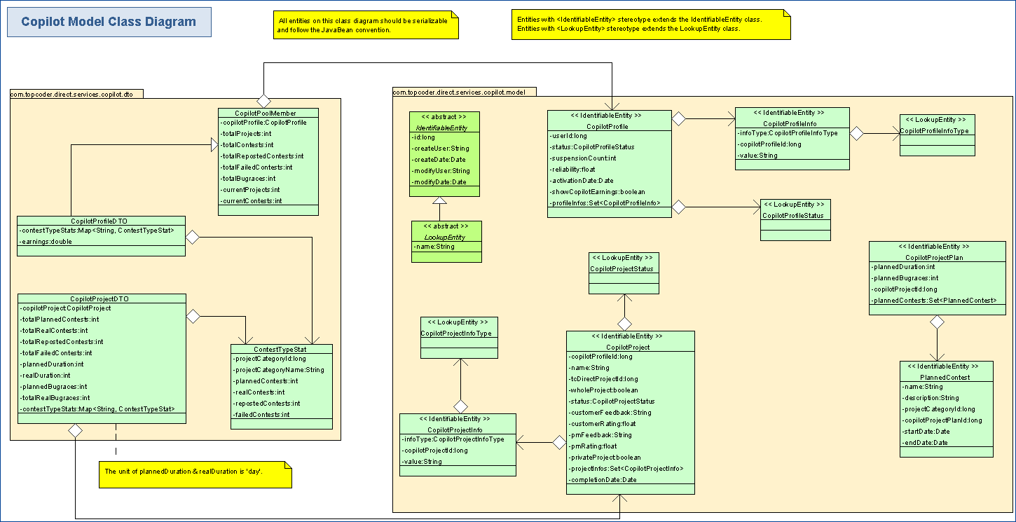 TopCoder Sample Project