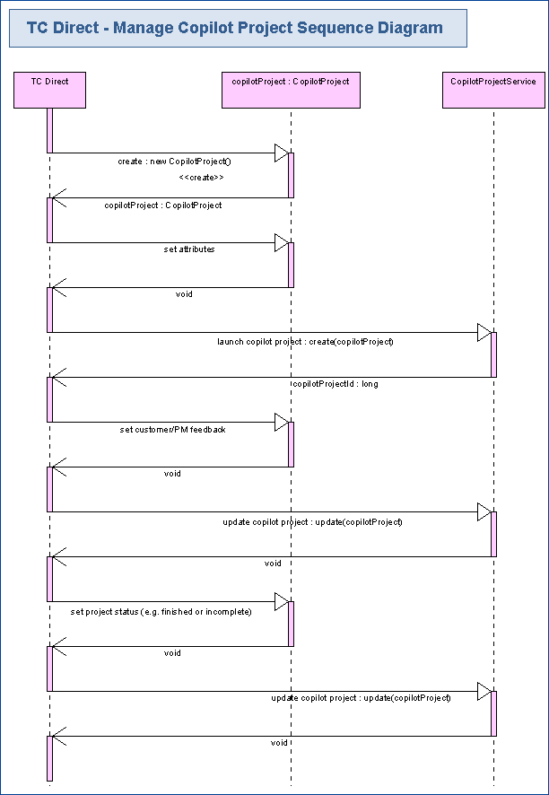 TopCoder Sample Project
