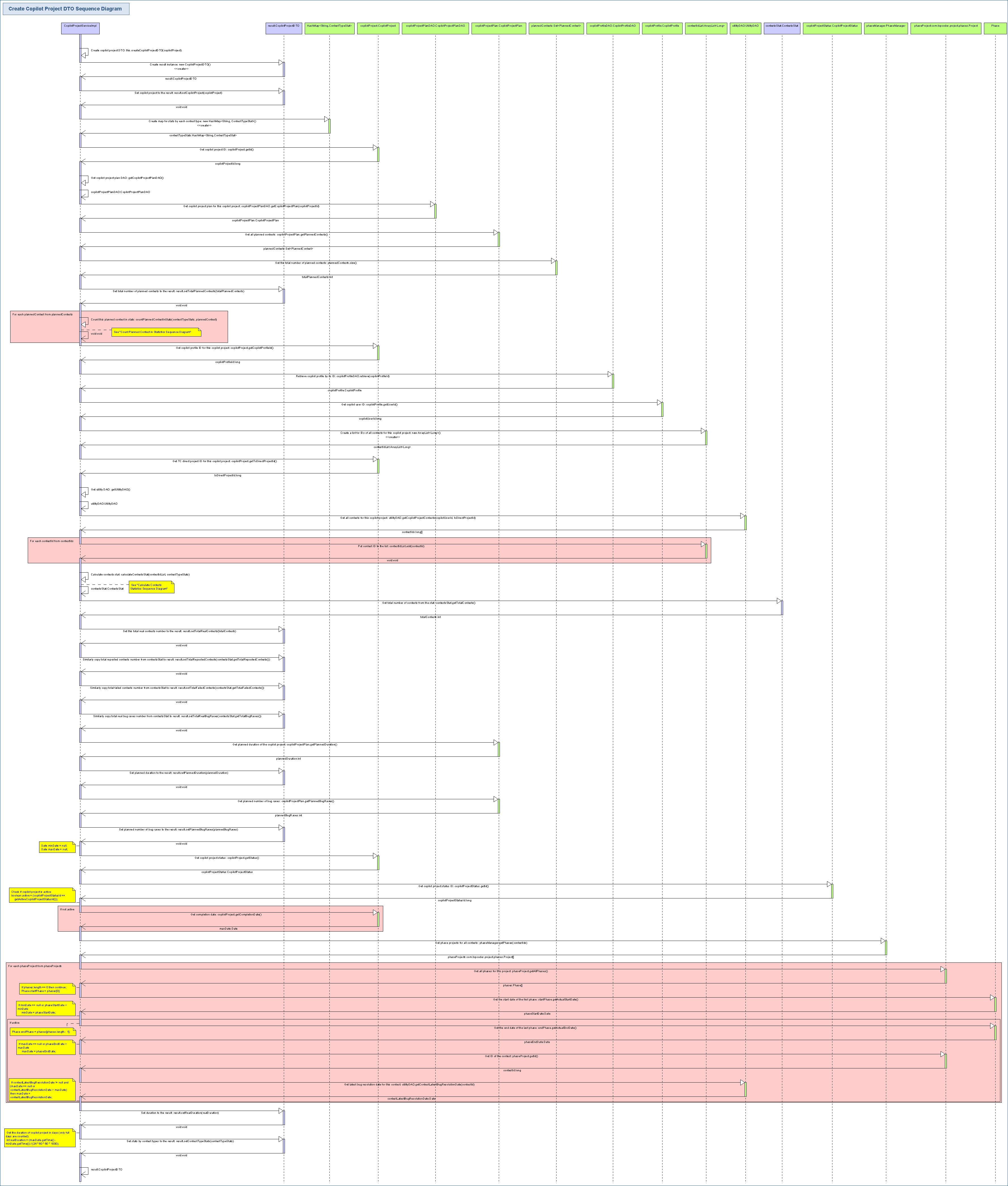 TopCoder Sample Project