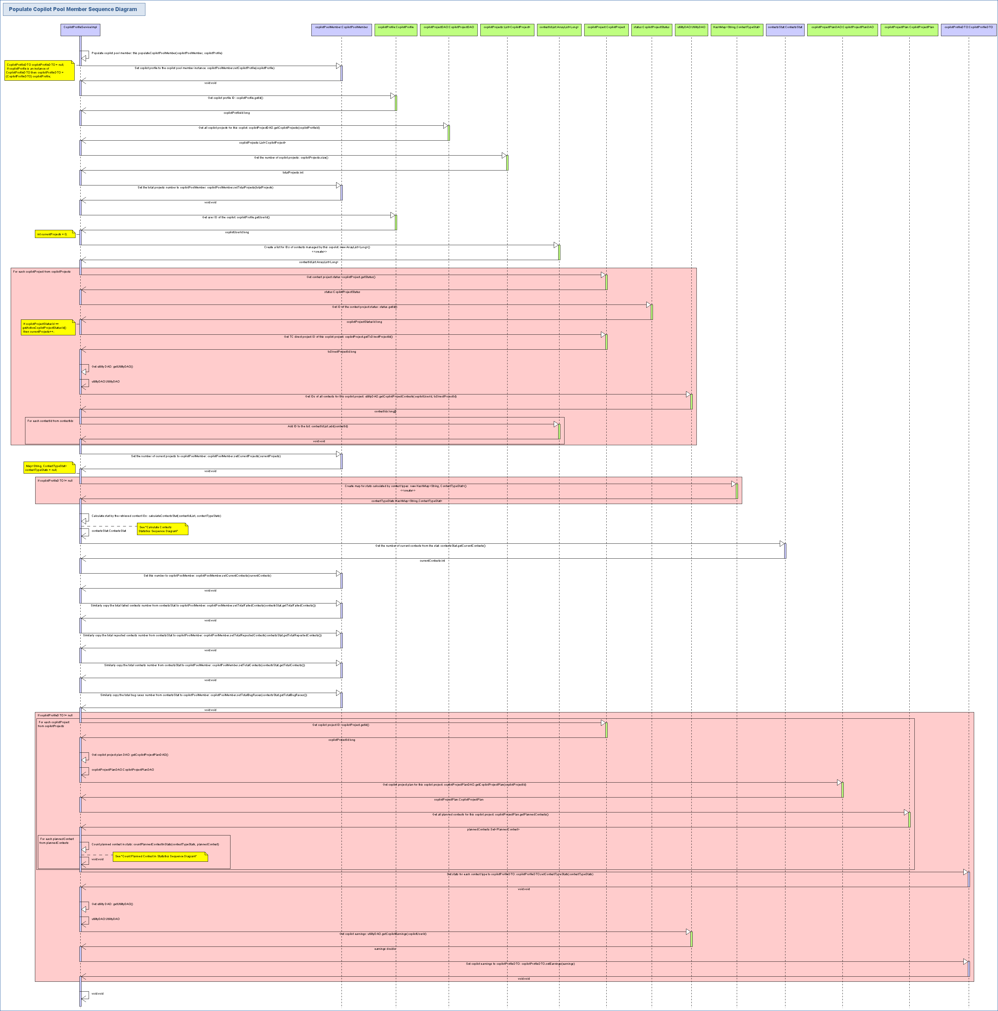 TopCoder Sample Project