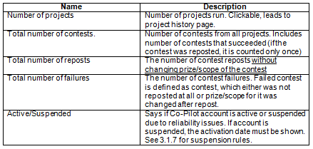 TopCoder Sample Project