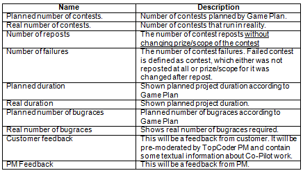 TopCoder Sample Project
