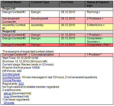 TopCoder Sample Project