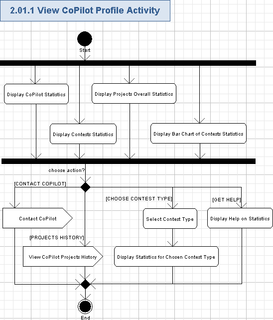 TopCoder Sample Project
