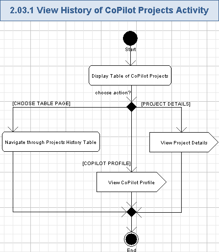 TopCoder Sample Project