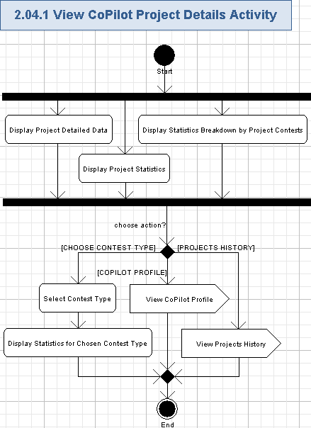 TopCoder Sample Project