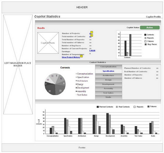 TopCoder Sample Project